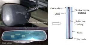 How Does Auto Dim Mirror Work: Enhancing Night Driving Safety ...