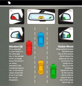 How Often Should U Check Your Mirrors