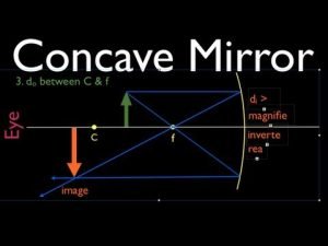 How to Draw a Ray Diagram for a Concave Mirror: Step-by-Step Guide ...