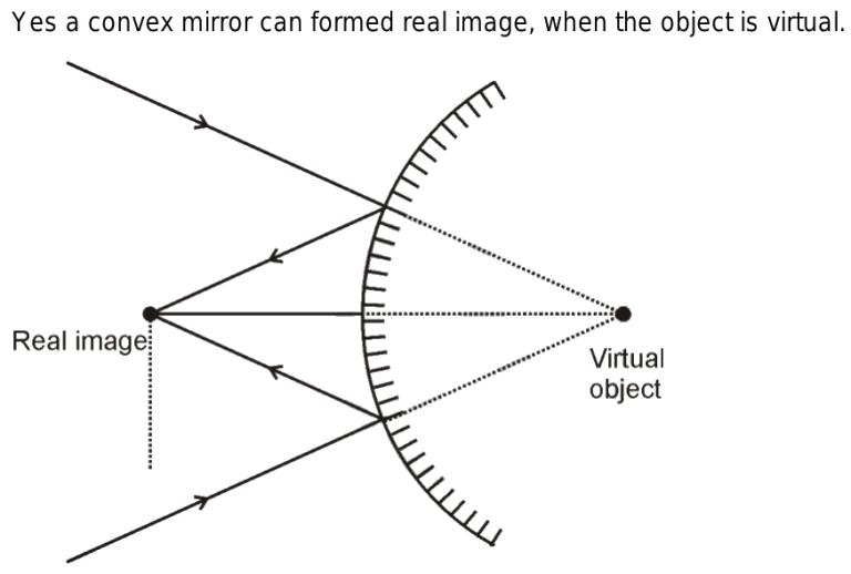 Which Type of Mirror Can Create a Real Image: Discover the Science ...