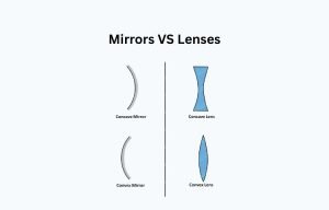Comparing Mirrors and Lenses: Key Differences Explained - MirrorTopics